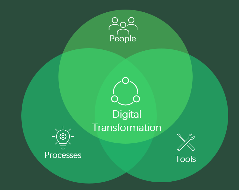 Digital Transformation Concept แนวคิดการเปลี่ยนผ่านสู่ยุคดิจิทัล ...